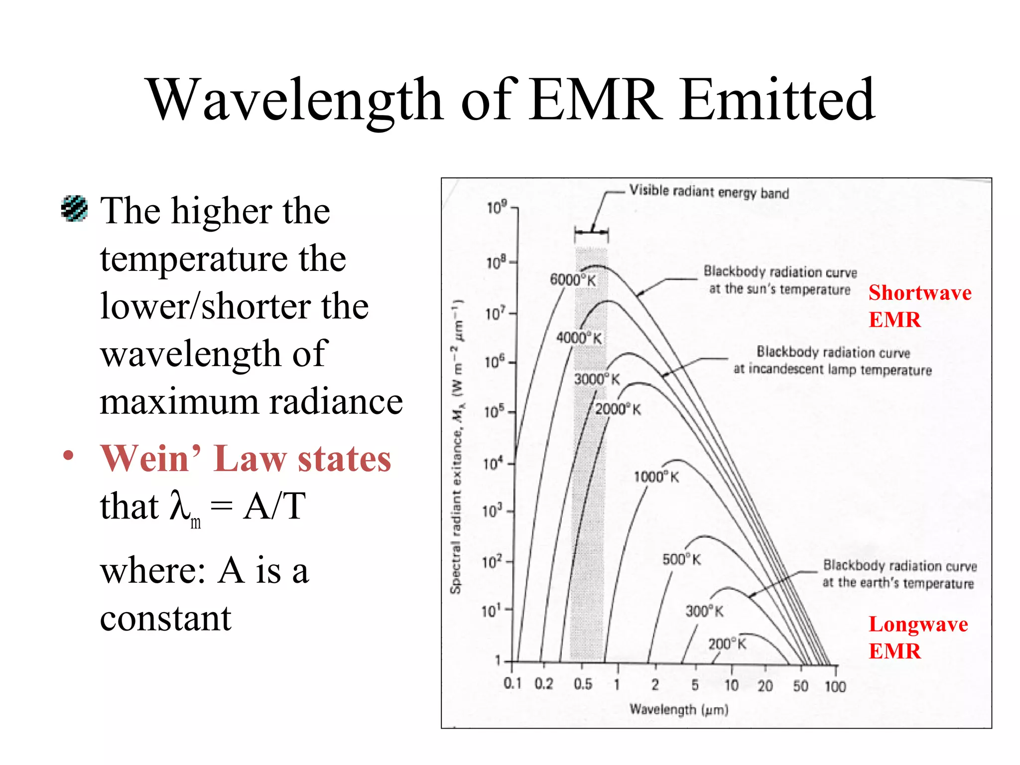 chapter2: Remote sensing | PPT