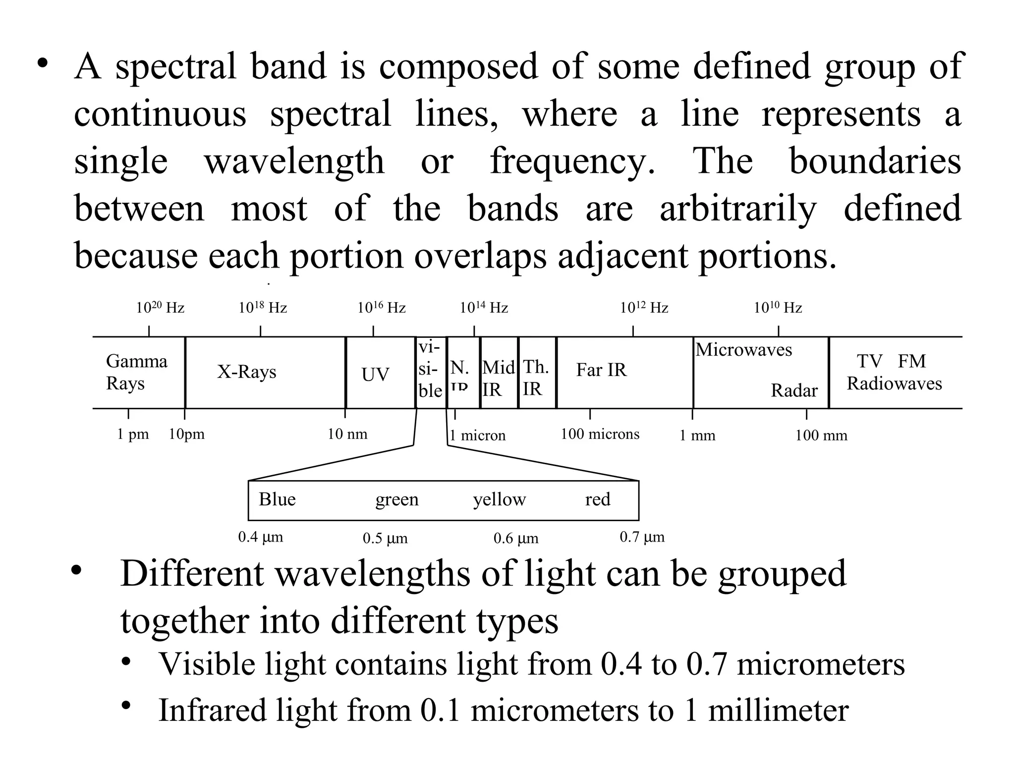 chapter2: Remote sensing | PPT