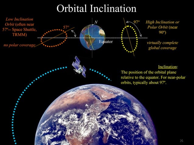 Chapter 3: Remote sensing Technology | PPT