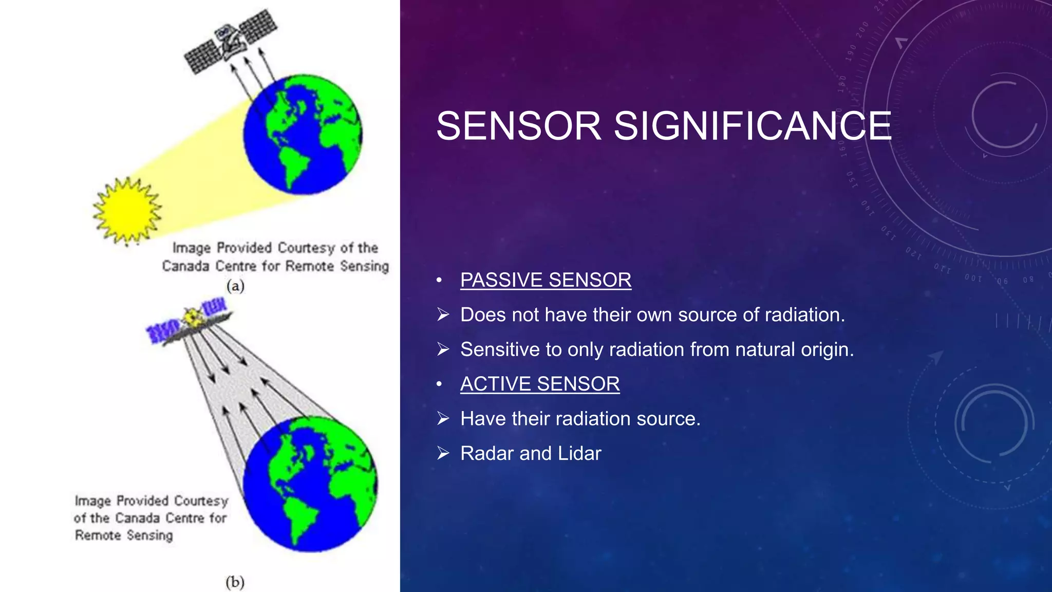 Remote sensing technology and applications | PPT