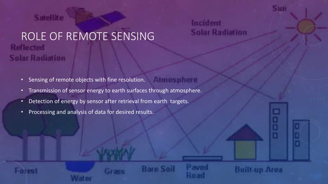 Remote sensing technology and applications | PPT