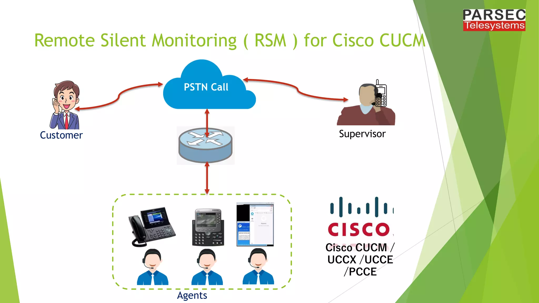 MARS Remote Silent Monitoring ( RSM ) for Cisco CUCM | PPT