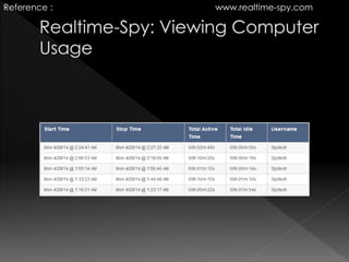 Remote spy(Real Time Spy) | PPTX