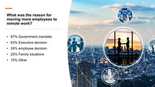 Incidents Up 39% and Other Impacts of Remote Work on IT | PPTX | IT and ...