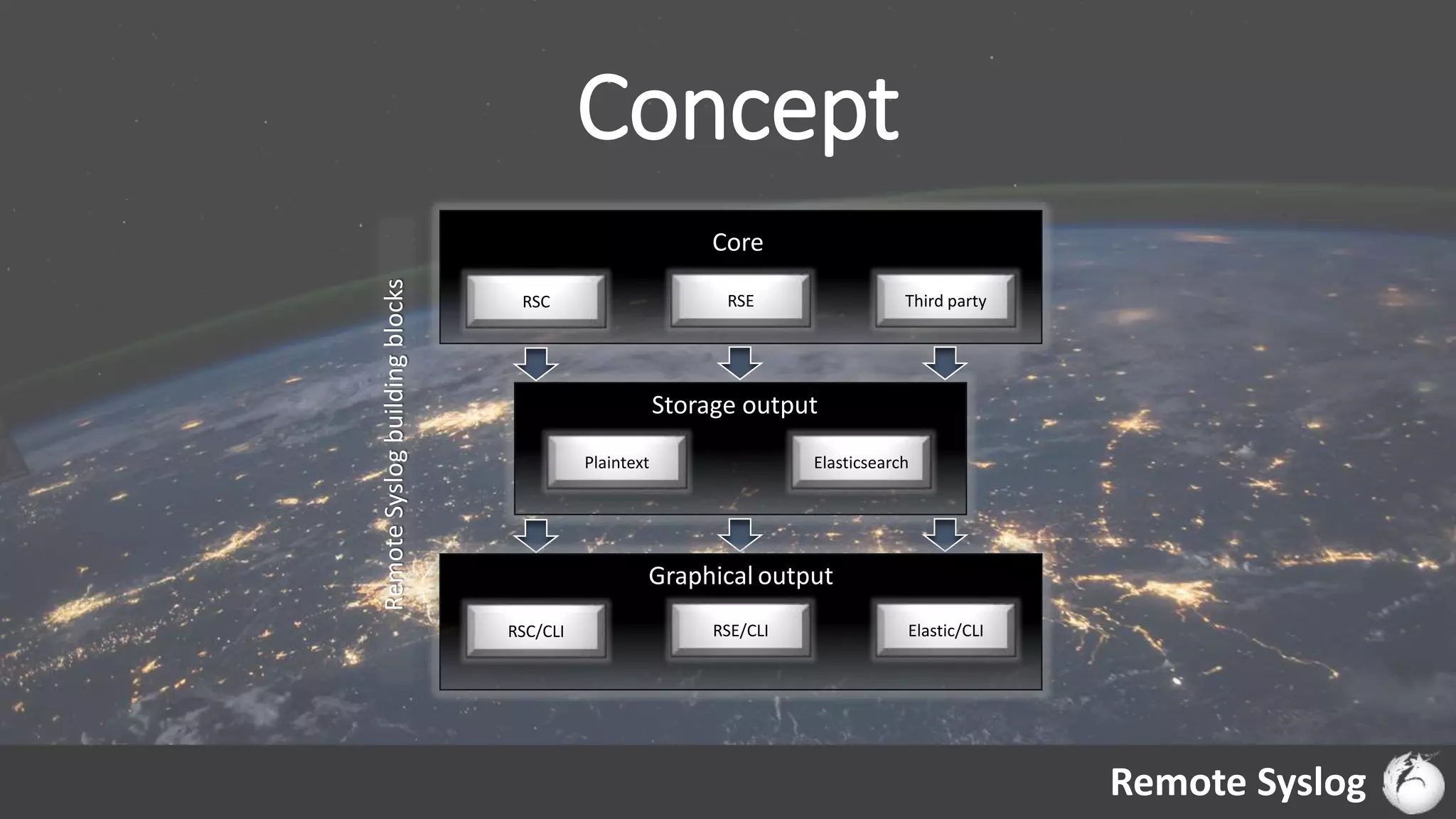 Remote_Syslog0.1.pptx