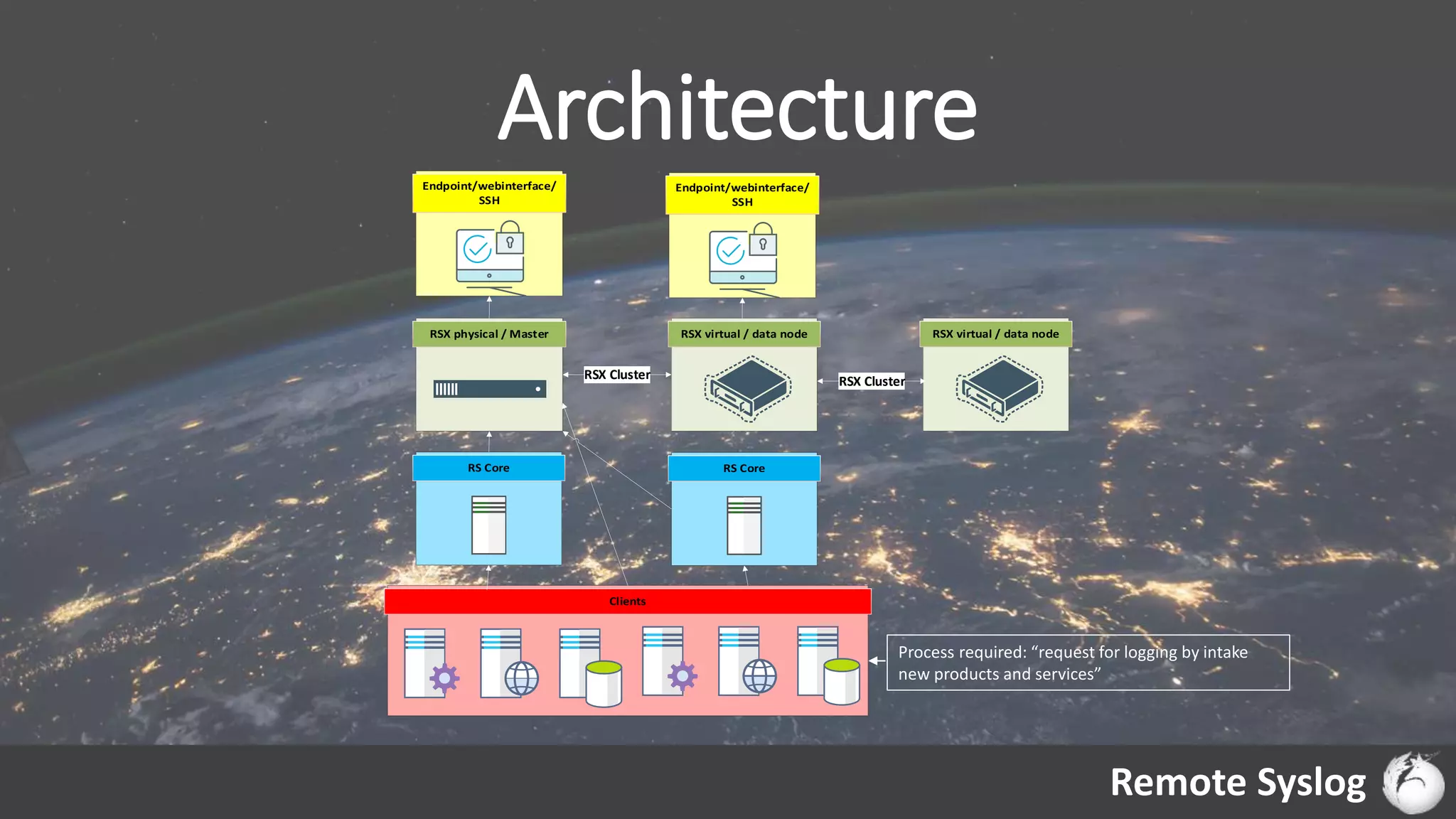 Remote_Syslog0.1.pptx