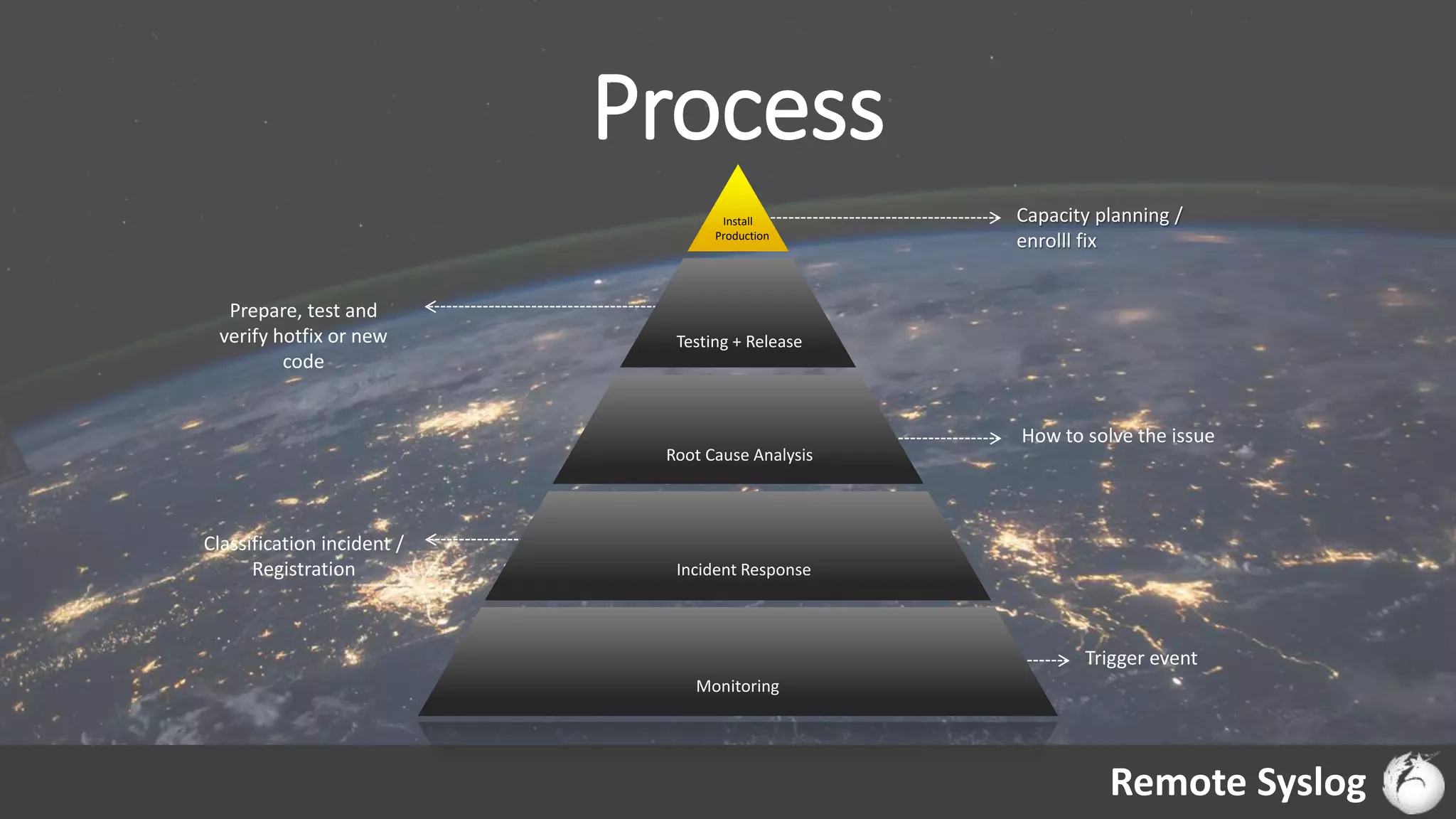 Remote_Syslog0.1.pptx
