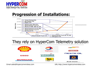 Remote Tank Level Hypercom Presentation V1 | PPT