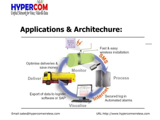 Remote Tank Level Hypercom Presentation V1 | PPT