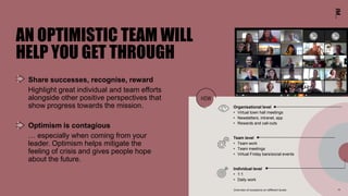 Remote team engagement | PDF