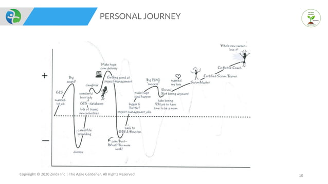 Making Remote Teams Successful | PPT