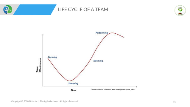 Making Remote Teams Successful | PPT