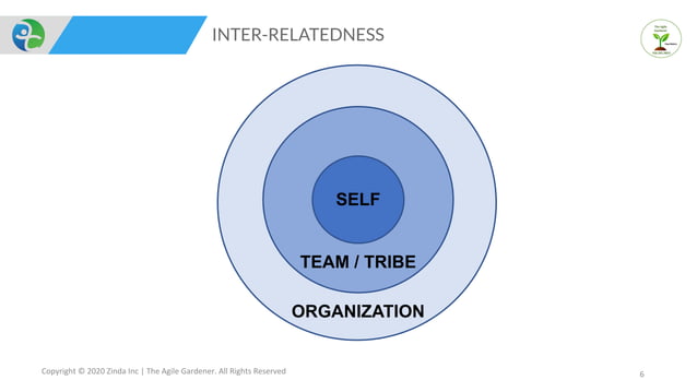 Making Remote Teams Successful | PPT