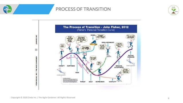 Making Remote Teams Successful | PPT