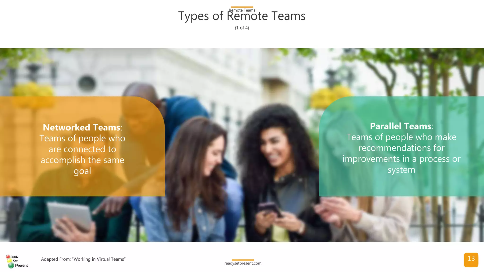 Managing Remote Teams (Comprehensive) PowerPoint Presentation 146 slides with 1 diagram/chart ...