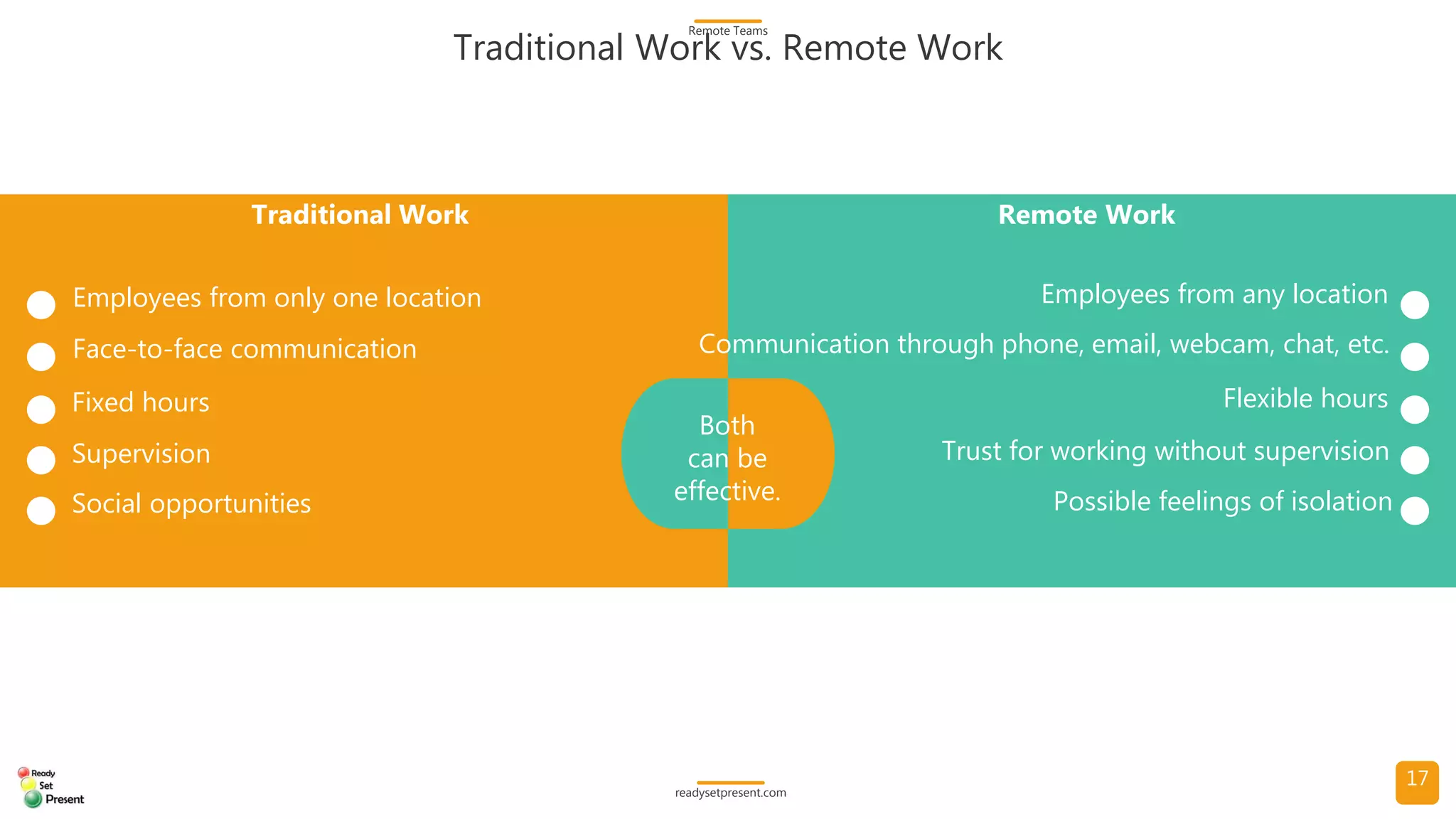 Managing Remote Teams (Comprehensive) PowerPoint Presentation 146 ...