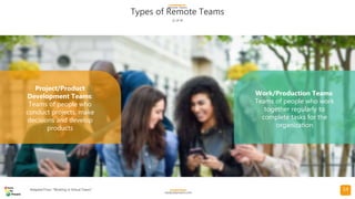 Managing Remote Teams (Comprehensive) PowerPoint Presentation 146 ...