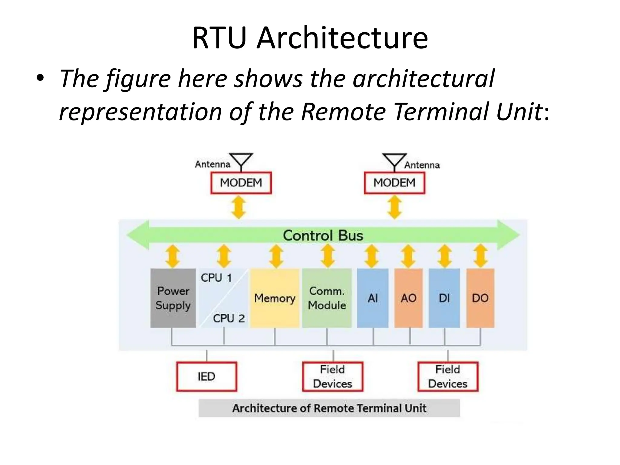 Remote Terminal Unit (RTU) in SCADA.pptx