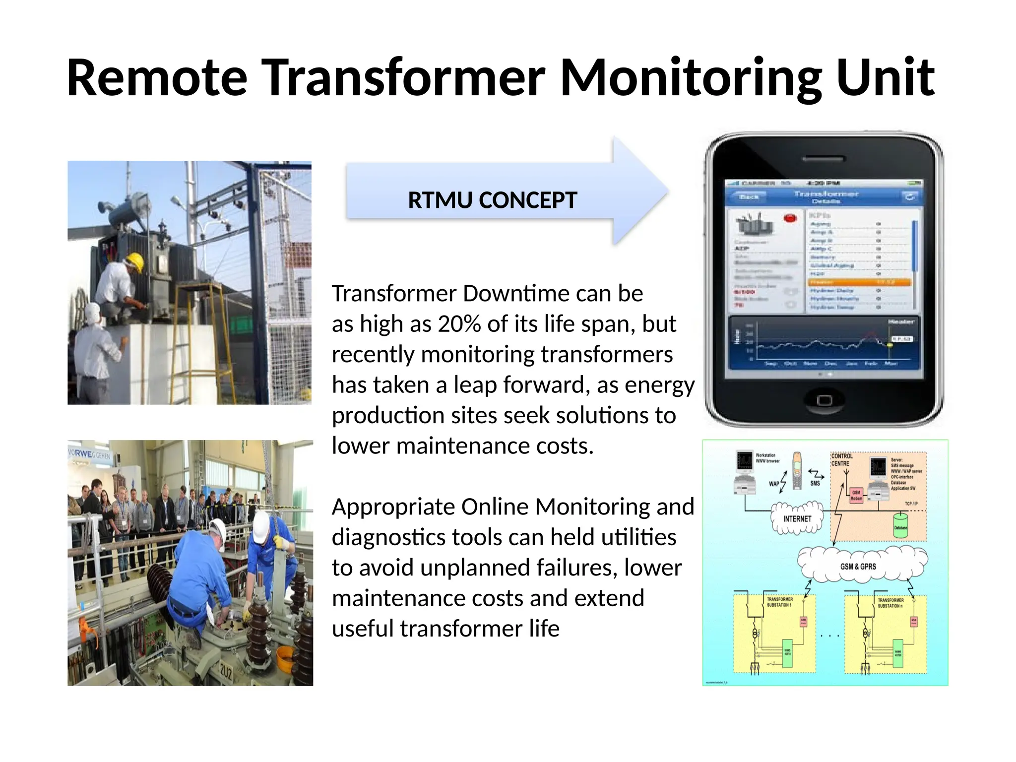 remote transformers monitoring teqniques.pptx