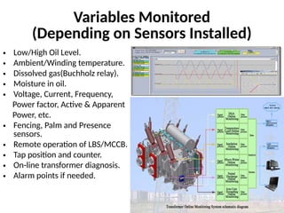 remote transformers monitoring teqniques.pptx