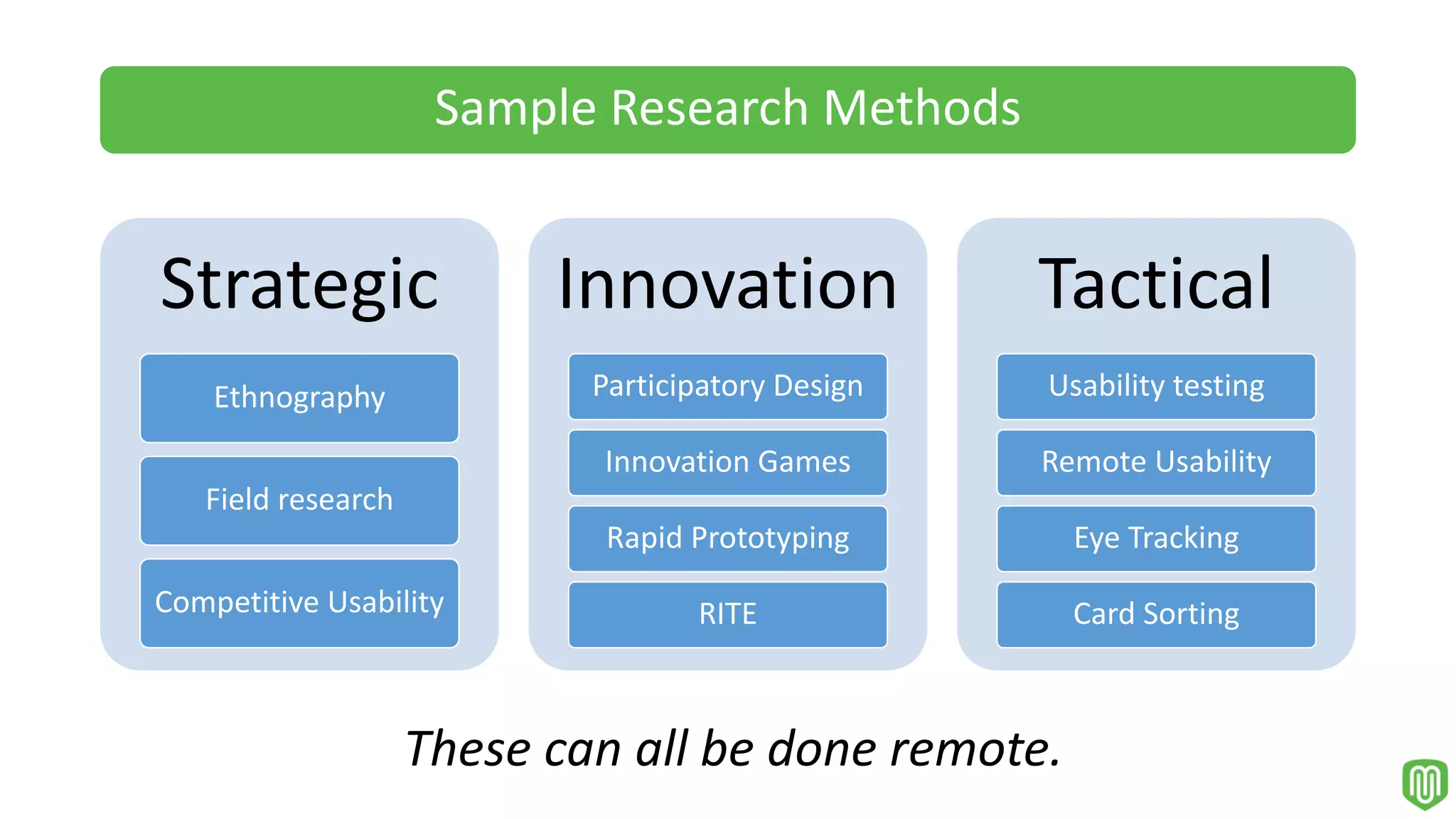 Remote Moderated Usability Testing & Tools | PDF