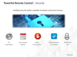 RemoteView - The most powerful Remote access software | PPT