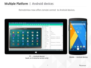 RemoteView - The most powerful Remote access software | PPT