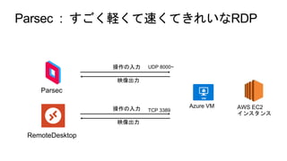 自宅で仕事。安くなってきたGPUインスタンスをParsecで活用しよう。 | PPT