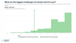 Remote work: challenges and best practices | PPTX