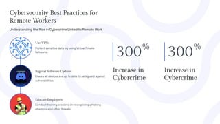 Top Remote Work Best Practices for Success | PDF