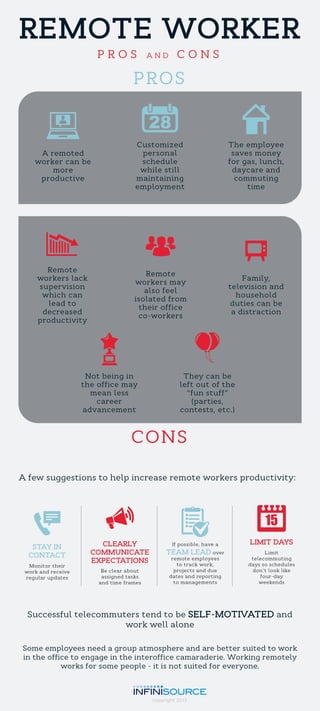 Pros and Cons of Having Remote Workers | PDF