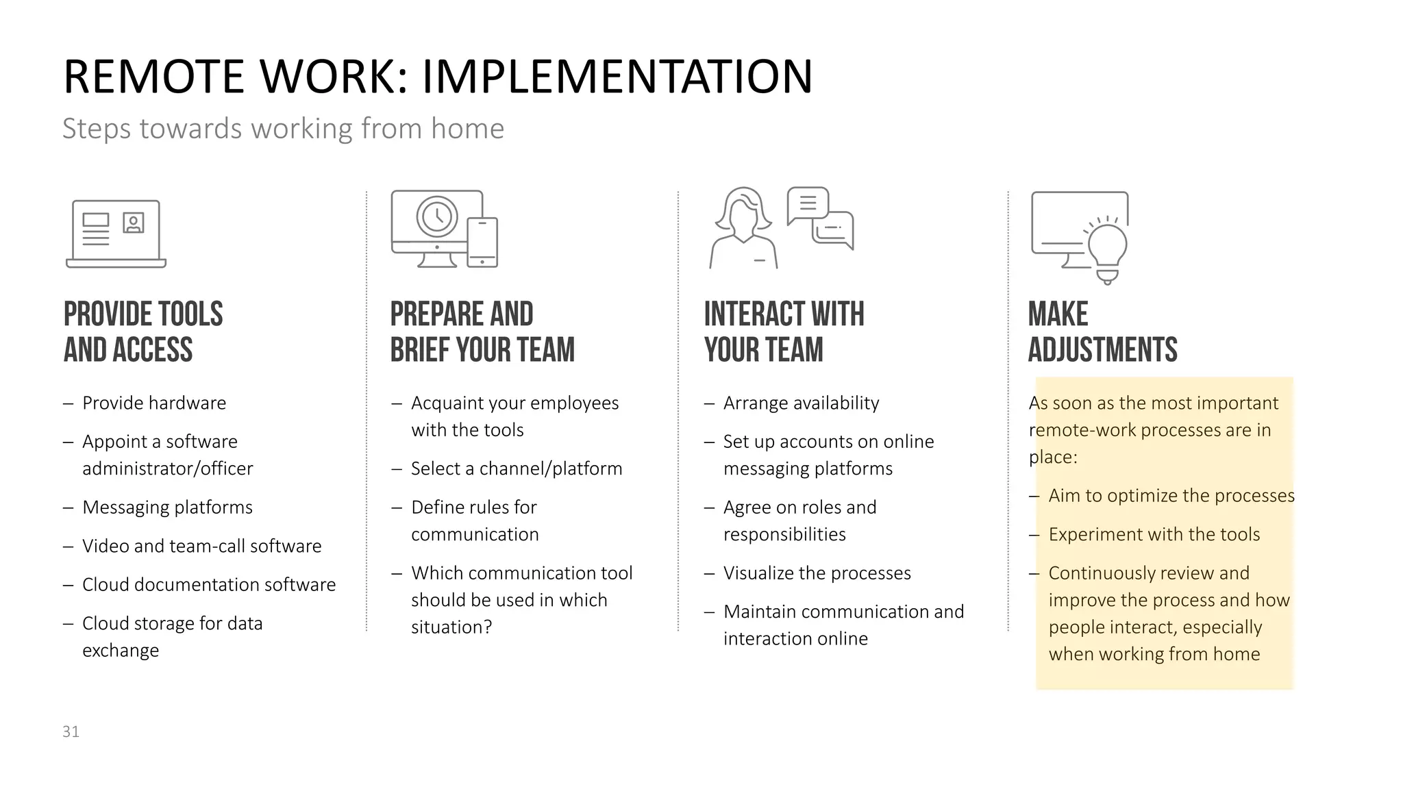 💬 Remote work home office powerpoint presentation template | PDF