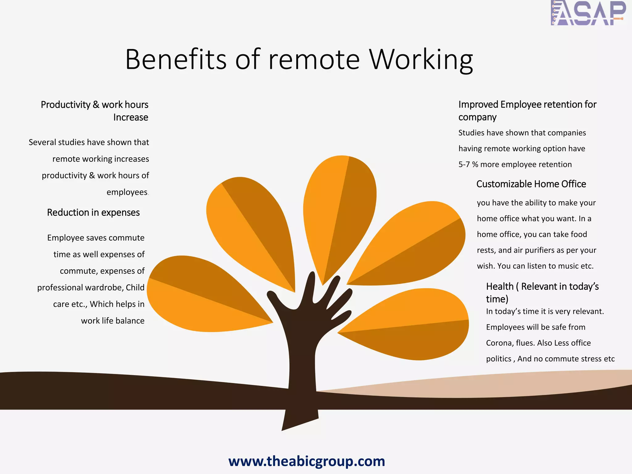 Remote working best practices by ASAP | PPT Remote working best practices by ASAP | PPT