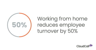 Remote working productivity | CloudCall | PDF | Remote Working | Careers