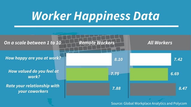 Remote Work Tips and Tricks | PPT