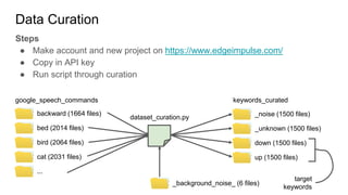 Remoticon - TinyML Workshop.pptx