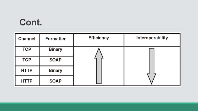 Remoting and serialization | PPTX