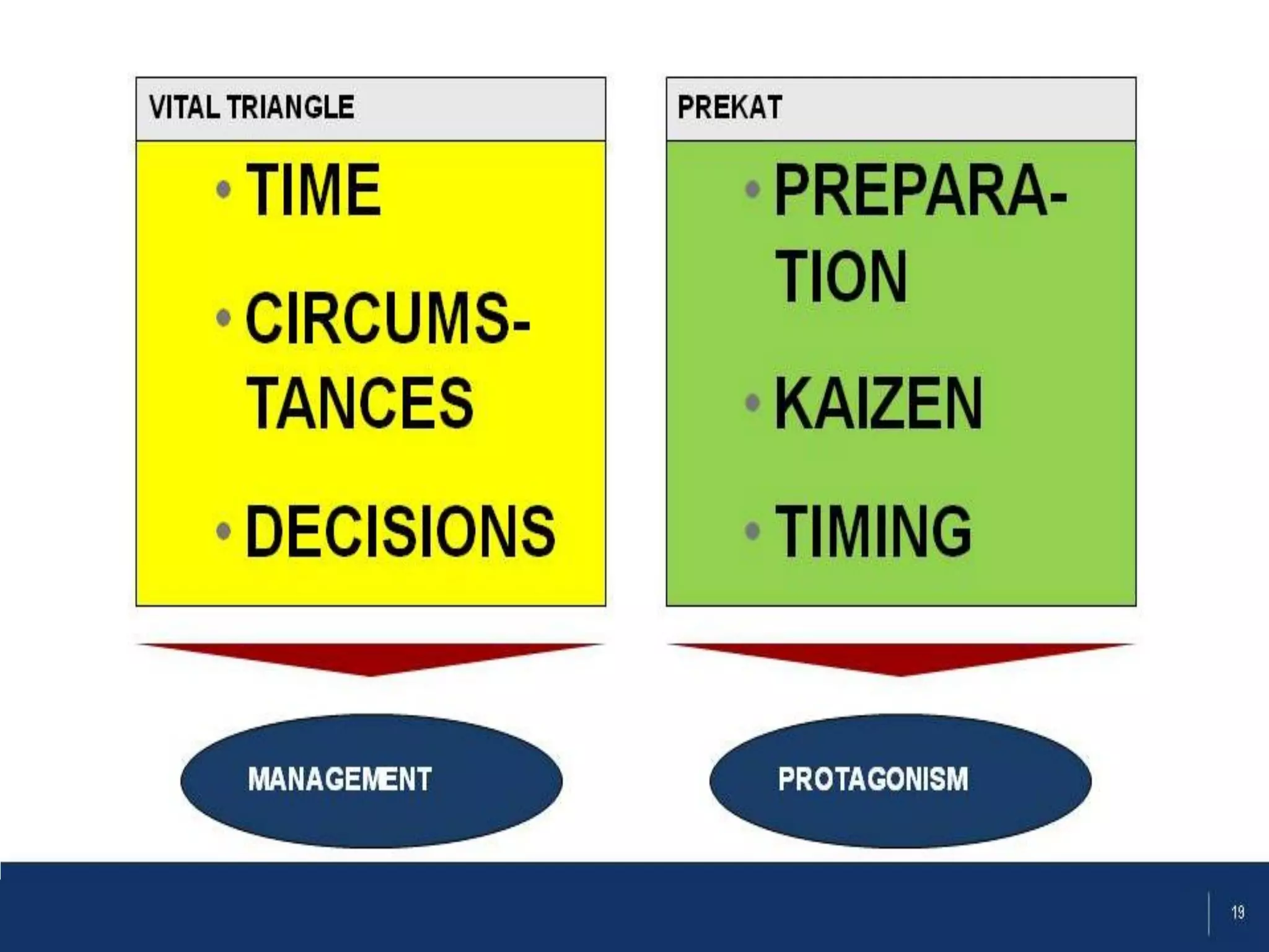 Remotivation toolbox | PPT