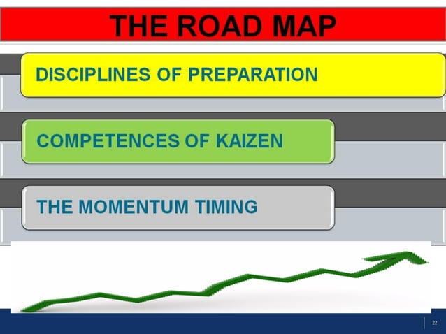 Remotivation toolbox | PPT