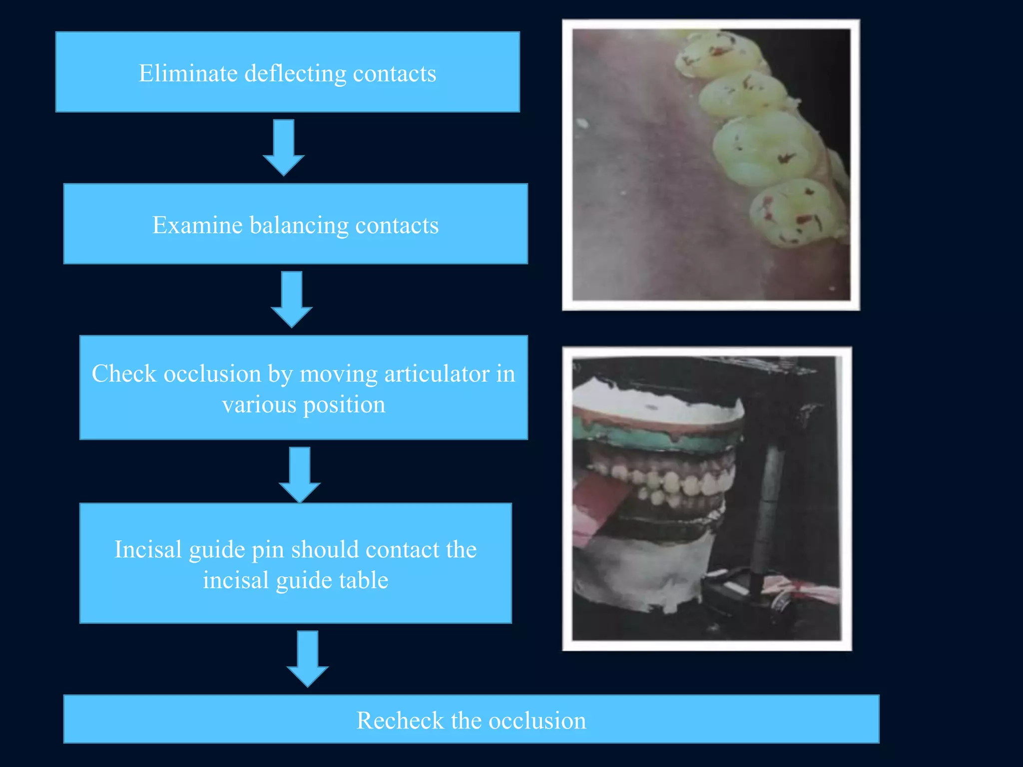 Remounting of complete dentures | PPTX