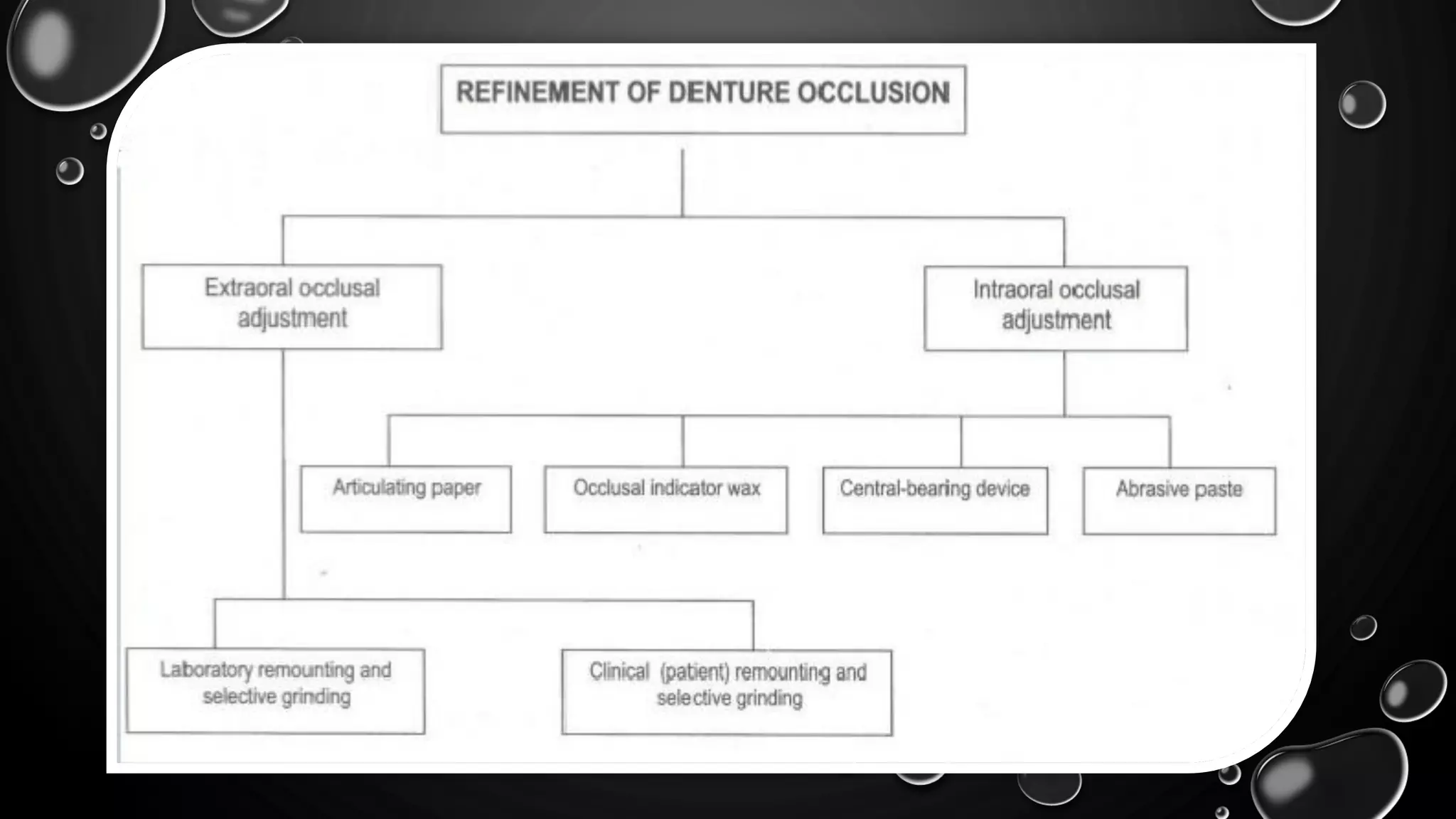 REMOUNTING PROCEDURES - ARUN.pdf