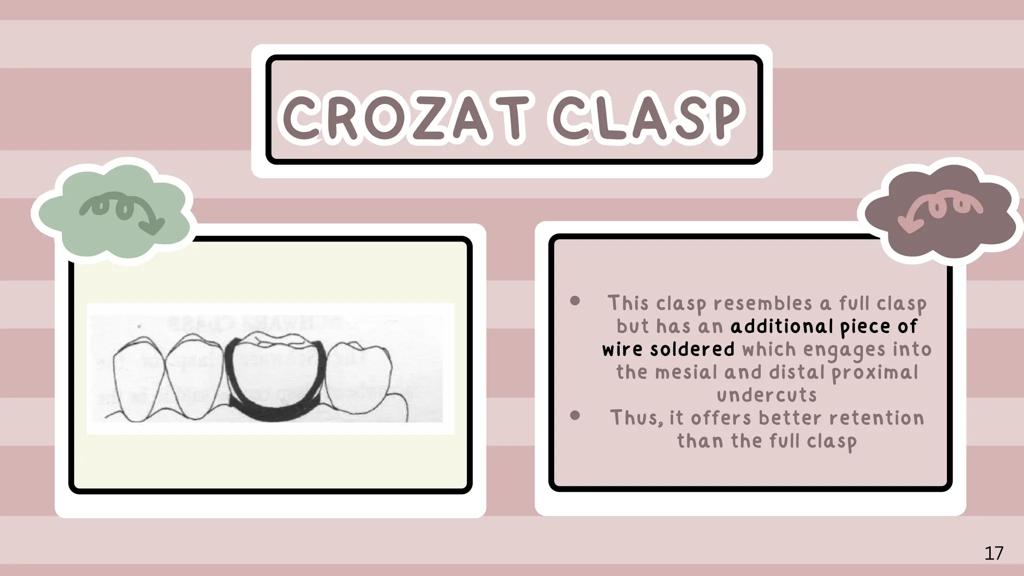 Removable Appliances in Orthodontics | PPT | PDF