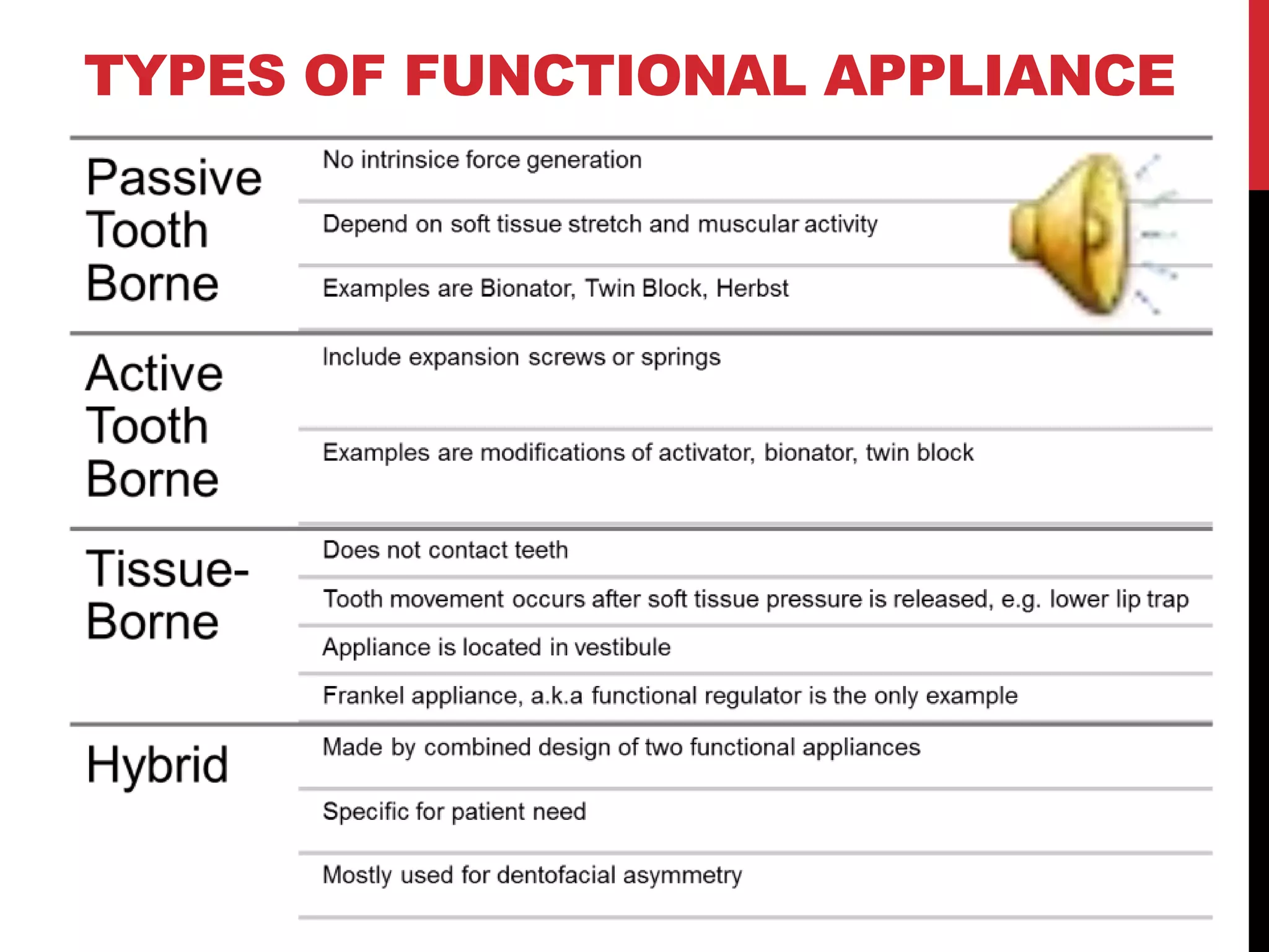 Removable appliances iii functional appliances | PPT
