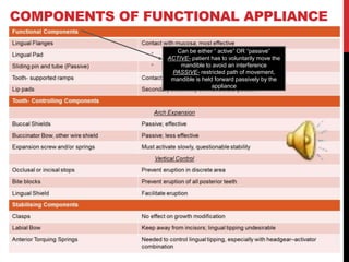 Removable appliances iii functional appliances | PPT