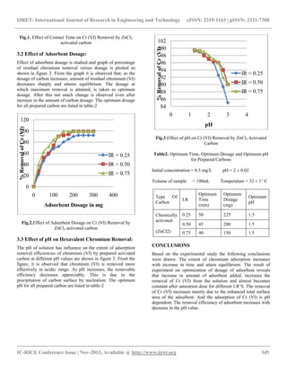 Removal of chromium (vi) by activated carbon derived from mangifera indica . | PDF