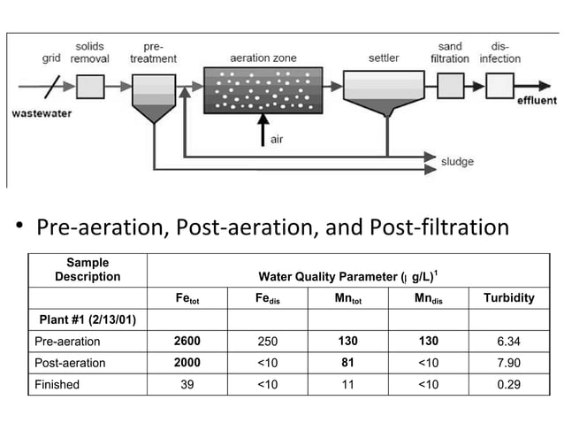 Removal of colour and turbidity (coagulation, flocculation filtration) | PPT