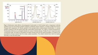 Removal of empty capsids from adeno associated virus preparations by multimodal metal affinity ...