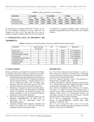 Removal of fluoride from synthetic waste water by using “bio adsorbents ...