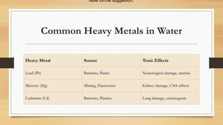 REMOVAL OF HEAVY METALS AND ORGANIC CARBAN REMOVAL.pptx