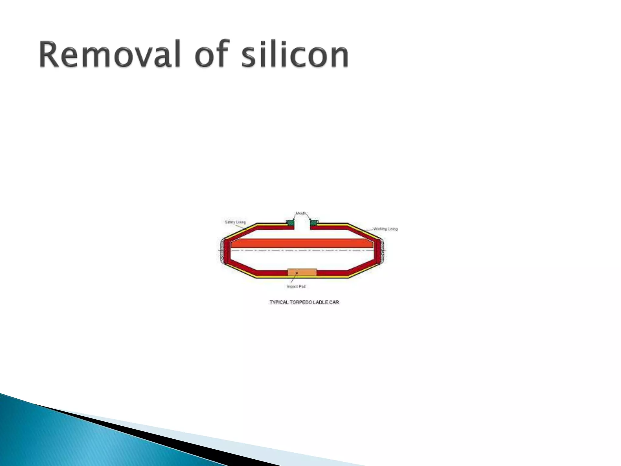 Removal of impurities in steel making | PPTX